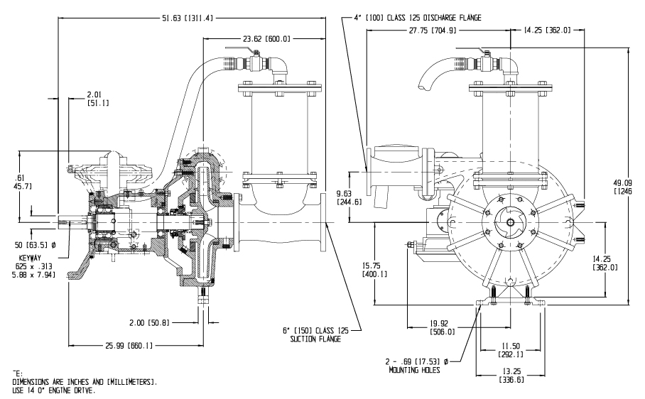 Busch (UK) | Industrial | Pumps | Manufacturing | Supplier